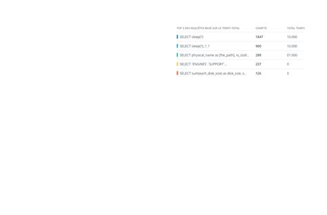 Navicat Monitor Outils De Surveillance De MySQL MariaDB PostgreSQL Et SQL Server Navicat