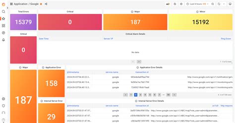 Application Performance Monitoring