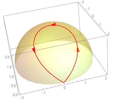 Plotting Parametric Plot D A Curve And A Surface Plot Together Mathematica Stack Exchange