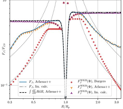 A Detailed Comparison Of Different Wave Angular Momentum Metrics For í