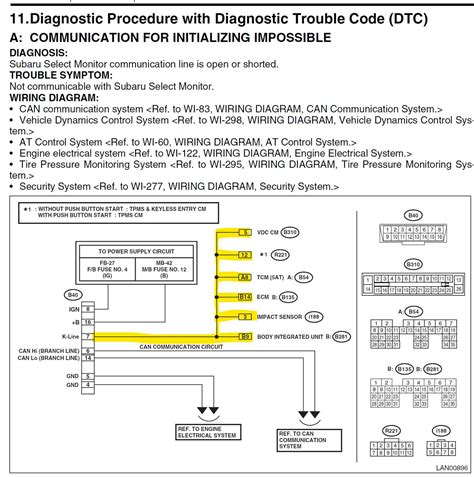 Subaru Obd Connector Pinout Complete Guide And Diagram
