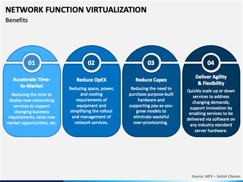 Network Function Virtualization PowerPoint And Google Slides Template PPT Slides