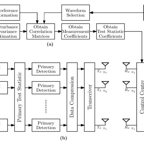 Proposed Rf Sensing Based Iot For Surveillance Applications A Download Scientific Diagram