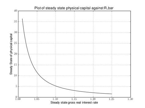 Pymaclab Tutorial Series — Pymaclab 0959 Documentation