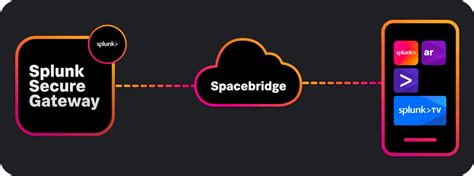 Analyze Metric And Event Data On The Same Platform Splunk