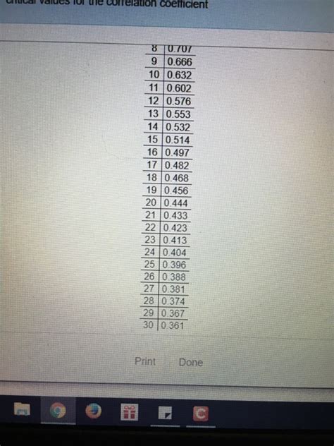 Solved B Compute The Correlation Coefficient The Chegg