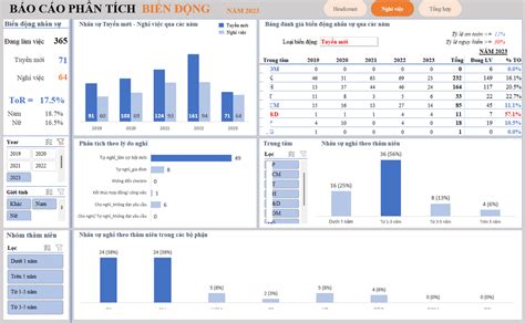 Tại sao phân tích dữ liệu trong kinh doanh là một kỹ năng quan trọng của thời đại mới
