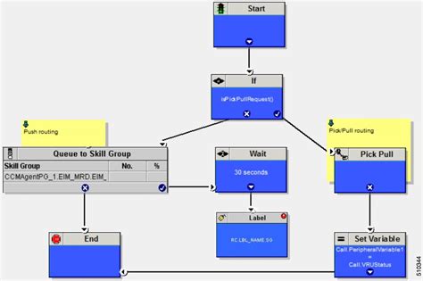 Scripting And Media Routing Guide For Cisco Unified Icmcontact Center