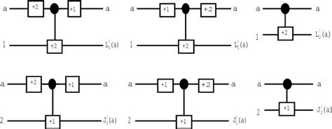 An Efficient Synthesis Method For Ternary Reversible Logic Semantic