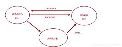 Python原型链污染 D3ic1deの世界