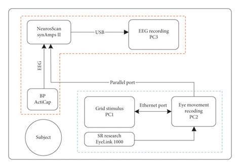 The Experimental Setup Of The Guided Visual Search Task Download