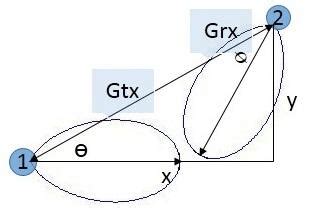 Calculation Of Gain Download Scientific Diagram