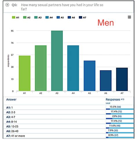 Sex Insights From Fertility Apps Business Insider