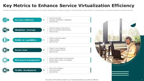 Service Virtualization Powerpoint Ppt Template Bundles Ppt Sample