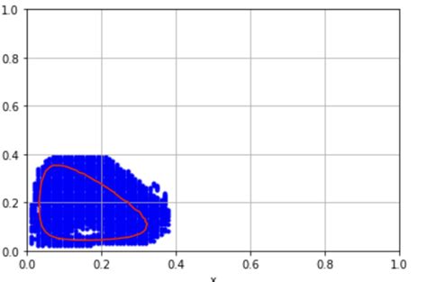 python numerically finding a curve that satisfies an underdetermined set of equations stack