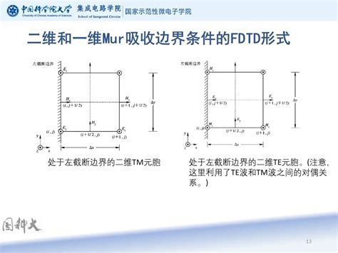 Fdtd时域有限差分方法原理 电子发烧友网