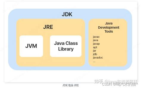 2025最新java面试题（全网最全、最细、附答案） 2025java面试资料 csdn博客