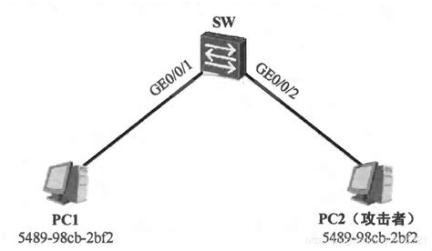 Mac地址漂移和应对（一） Csdn博客