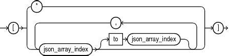 Diagrams For Basic SQL JSON Path Expression Syntax