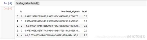 Jupyter Notebook数据分析入门与实战 Jupyter数据分析案例mob64ca13f6035c的技术博客51cto博客