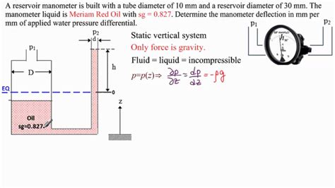 Manometer Equation