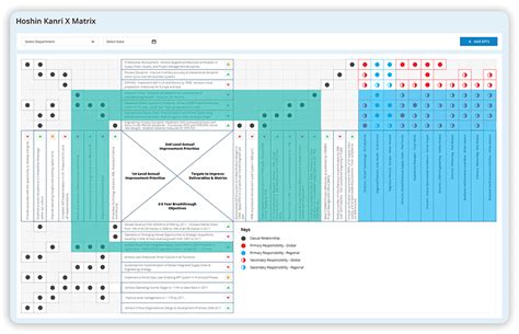 Hoshin Kanri Strategy Planning System X Matrix Align Goals