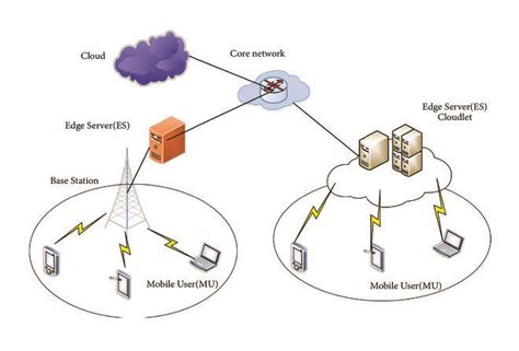 Mobile Edge Computing Mec Architecture Download Scientific Diagram