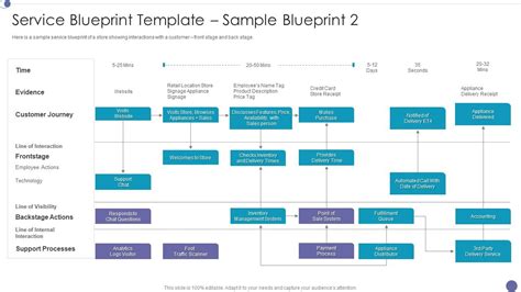 Service Blueprint Template Sample Blueprint Service Design Methodology