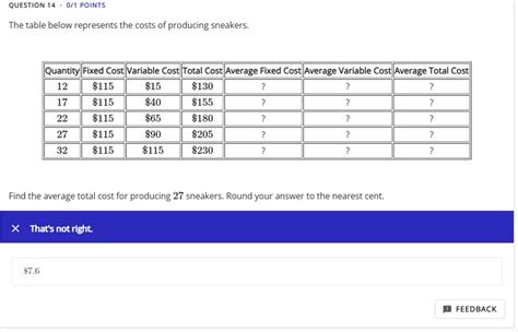 Solved The Table Below Represents The Costs Of Producing Sneakers