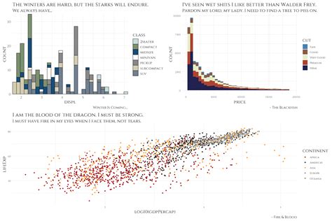 Introducing {tvthemes} Ggplot2 Palettes And Themes From Your Favorite Tv Shows R Bloggers