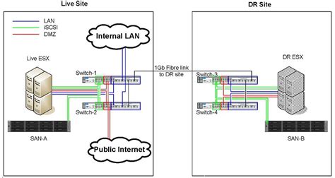 Procurve Vlan Tagging Vs Trunking Networking Spiceworks Community