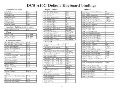 DCS A10C Default Keyboard Bindings