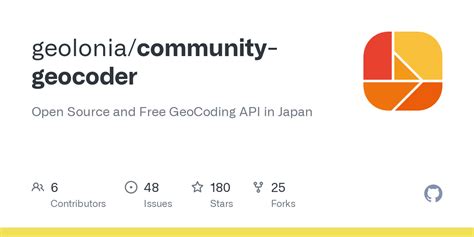 Github Geoloniacommunity Geocoder Open Source And Free Geocoding