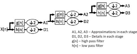 Figure 1 From Hardware Implementation Of Eeg Classifier Using Lda