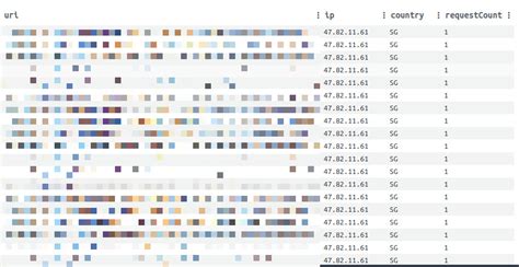Automatically Block IP Range In AWS WAF AWS Re Post