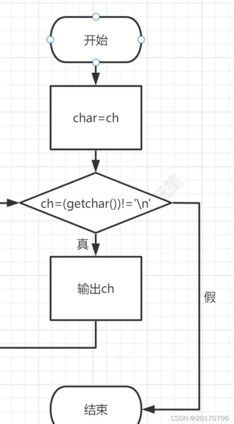 第五章 循环结构程序设计 习题（流程图） 循环结构流程图练习实例 csdn博客