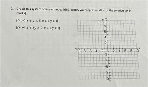Solved Graph This System Of Linear Inequalities Justify Chegg