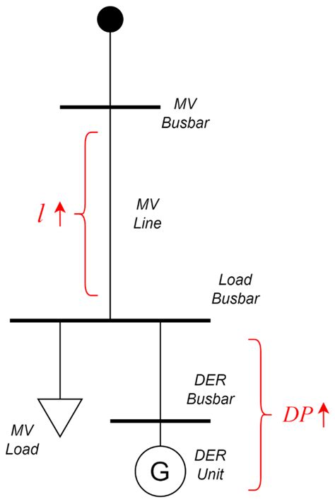 Decentralised Voltage Regulation Through Optimal Reactive Power Flow In Distribution Networks