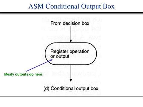 Ppt Ch 8 Control Unit And Algorithmic State Machines Powerpoint Presentation Id5511895