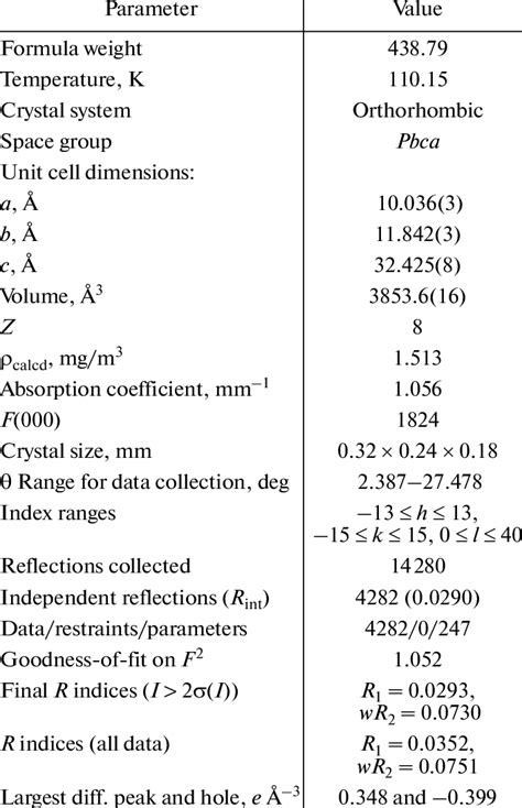Crystal Data And Structural Refinement Parameters For I Download Table