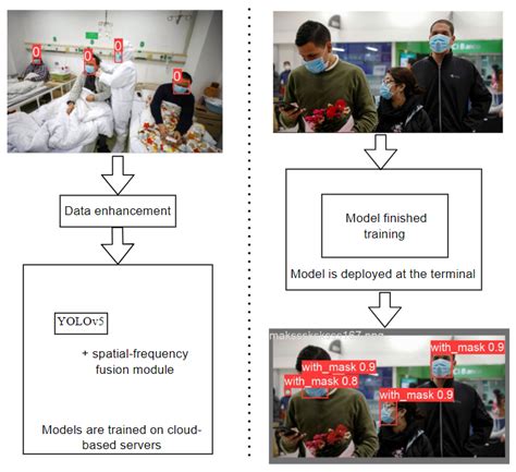 A Low Cost Detail Aware Neural Network Framework And Its Application In Mask Wearing Monitoring