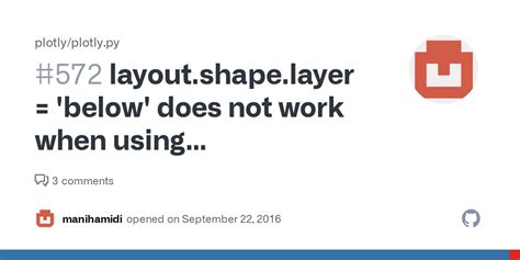 Layout Shape Layer Below Does Not Work When Using Plotly Offline Plot Issue Plotly