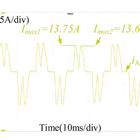 A Phase Current Waveform During Normal Operation Download Scientific Diagram