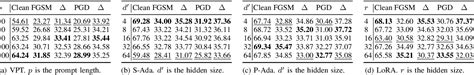 Table Iii From Understanding Robustness Of Parameter Efficient Tuning
