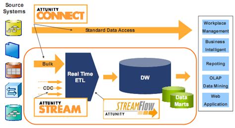 주위드엔컴퍼니 백업 재해복구 복제 아크서브 이중화 실시간복제 실시간백업 가상화 Dr Xosoft Wansync Cdp 비지니스연속성 고가용성 웹동기화 Pc백업