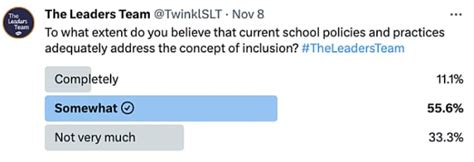 Improving Inclusion In Mainstream Schools Twinkl