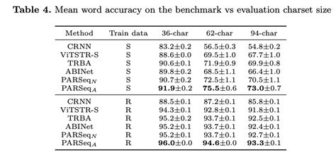 Unable To Reproduce The Experimental Results In The Paper · Issue 70 · Baudmparseq · Github