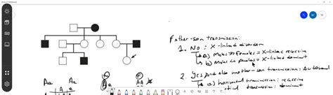 The Following Pedigree Shows The Pattern Of Inheritance Of Red Green