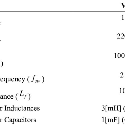 Control Parameters Used By Simulation Download Scientific Diagram