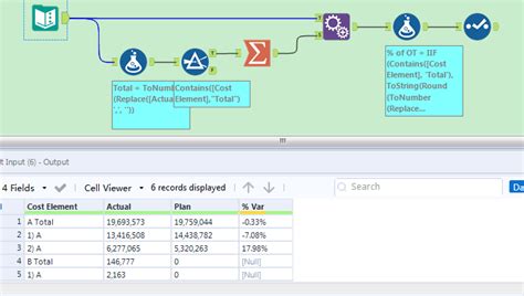 solved percentage formula on columns alteryx community